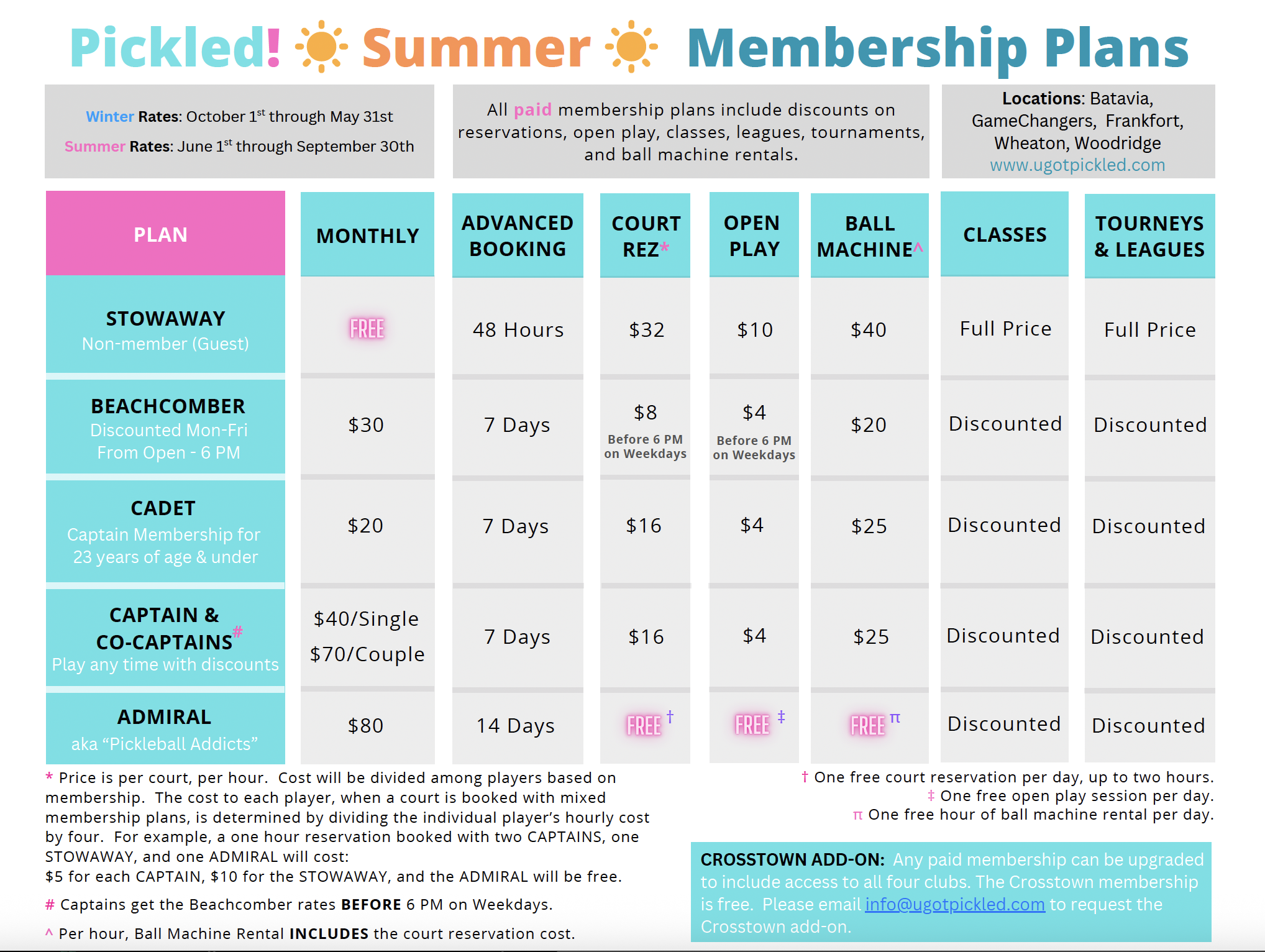 Summer 2026 Membership Plans - U Got Pickled! | Pickleball in Wheaton ...
